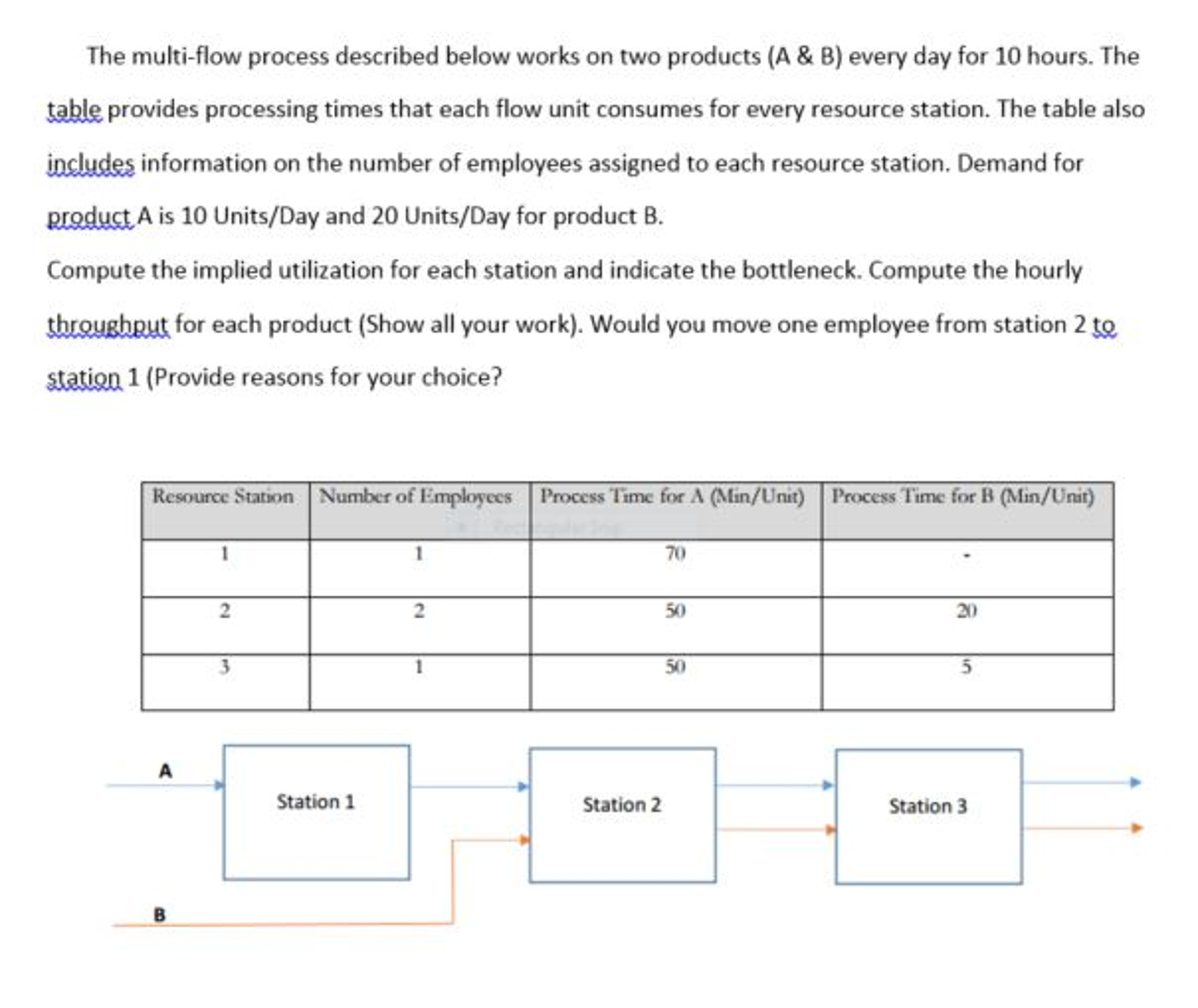 Solved The multi-flow process described below works on two | Chegg.com