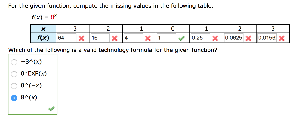 Solved For The Given Function Compute The Missing Values In