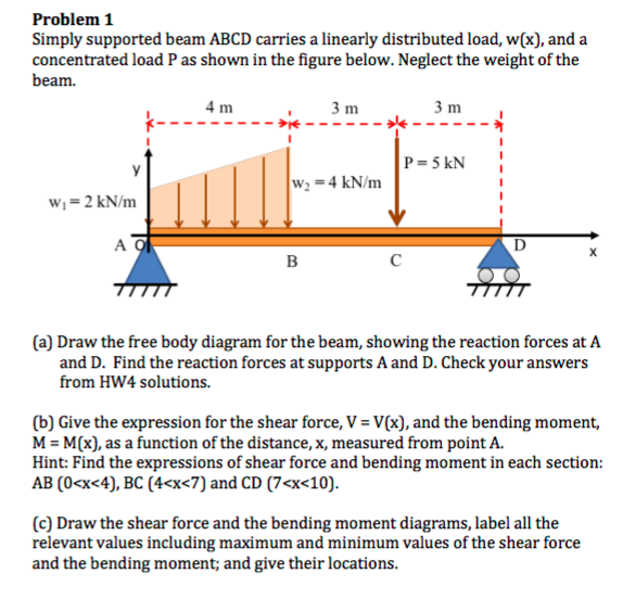 Solved Simply supported beam ABCD carries a linearly | Chegg.com