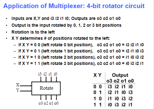 Solved 3. (65 points) A 4-bit rotator circuit is defined in | Chegg.com