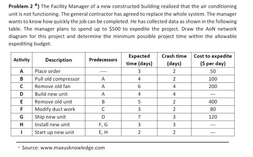 Solved Could you please help with this Construction Planning | Chegg.com