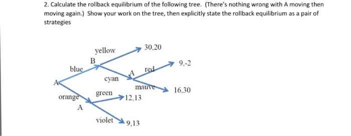Solved Calculate the rollback equilibrium of the following | Chegg.com