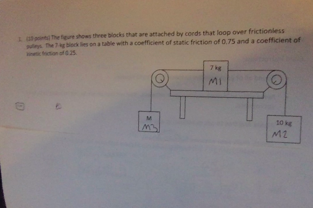 Solved 1 (13 points) The figure shows three blocks that are | Chegg.com