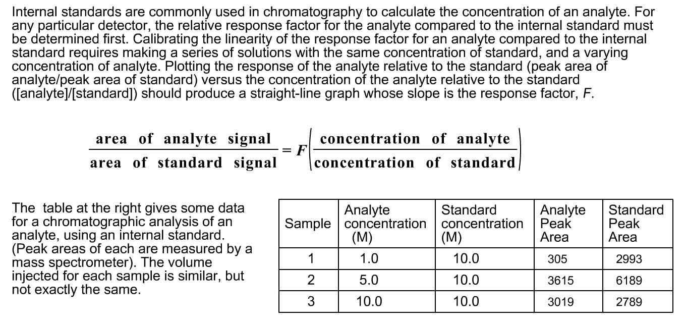 Internal standards are commonly used in | Chegg.com