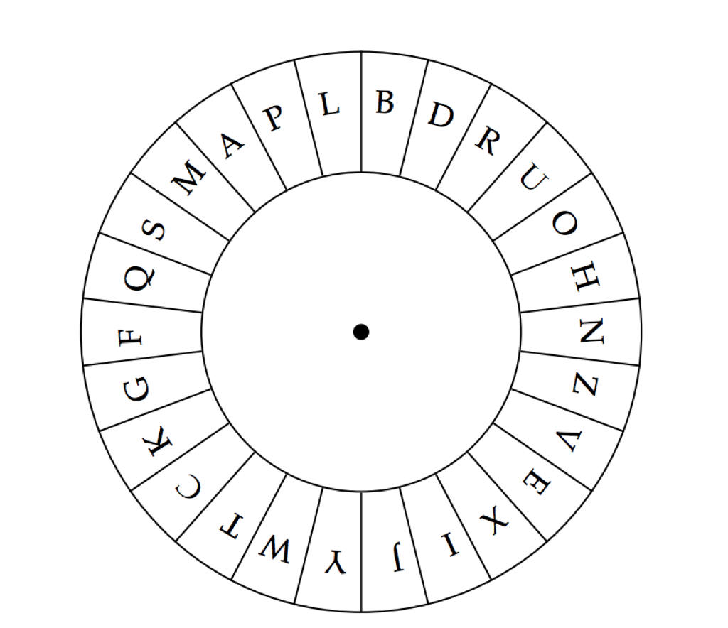 Solved Please Explain, Thanks 2. (SIMPLE TRANSPORTATION, | Chegg.com