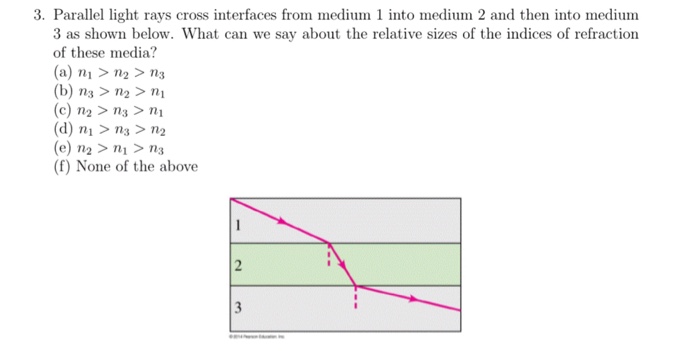 Solved Parallel light rays cross interfaces from medium 1 | Chegg.com