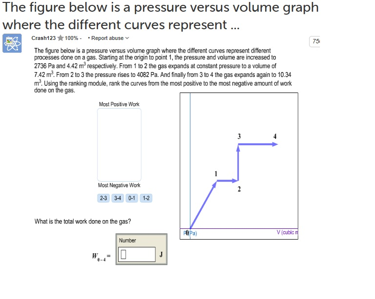 Solved The figure below is a pressure versus volume graph | Chegg.com