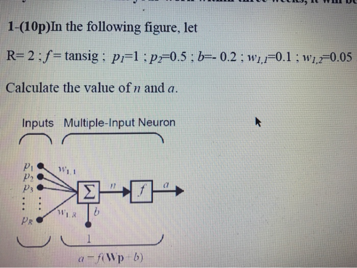 Solved In the following figure, let R = 2; f = tansig; p_1 | Chegg.com