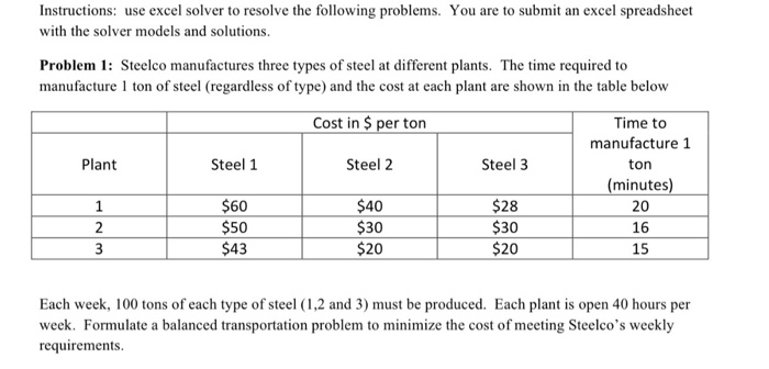 Solved Instructions: use excel solver to resolve the | Chegg.com