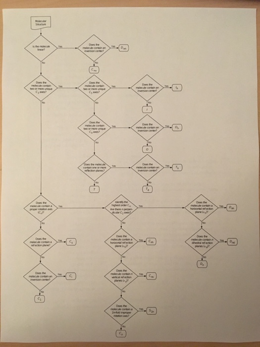 Solved 4.a. What is the point group of NH3? b. Sketch all | Chegg.com