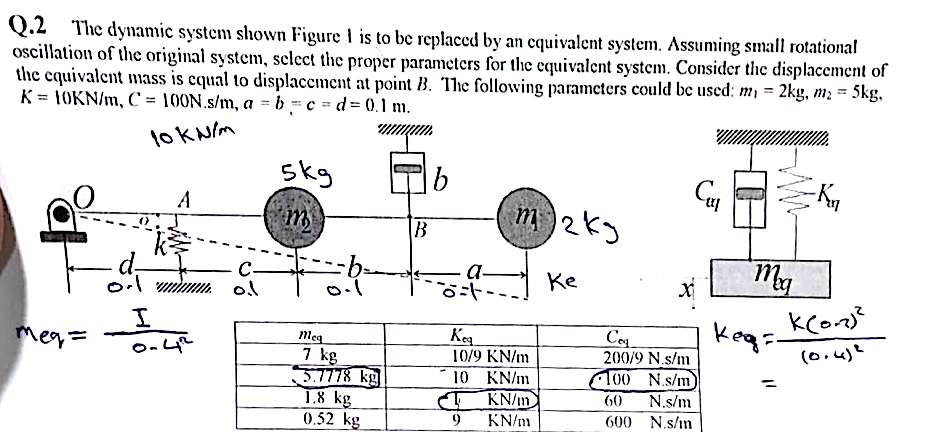 Solved The dynamic system shown Figure l is to be replaced | Chegg.com