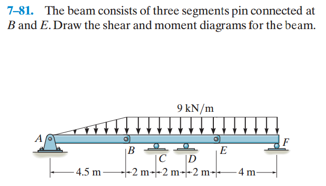 Solved 7-81. The beam consists of three segments pin | Chegg.com