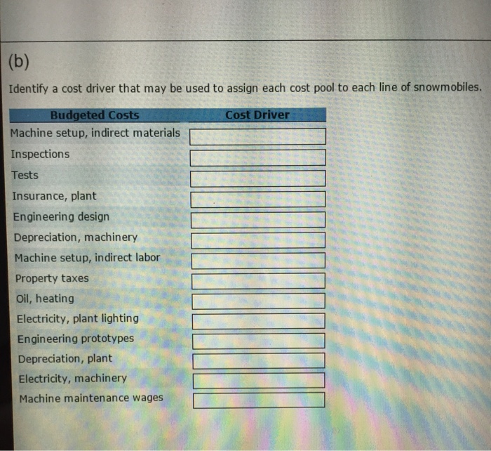 Solved Identify a cost driver that may be used to assign | Chegg.com Solved Identify a cost driver that may be used to assign | Chegg.com