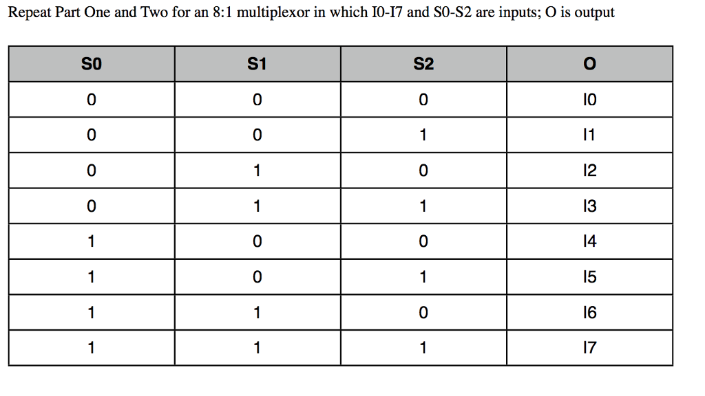 Solved Part One (40 points) Description The truth-table for | Chegg.com