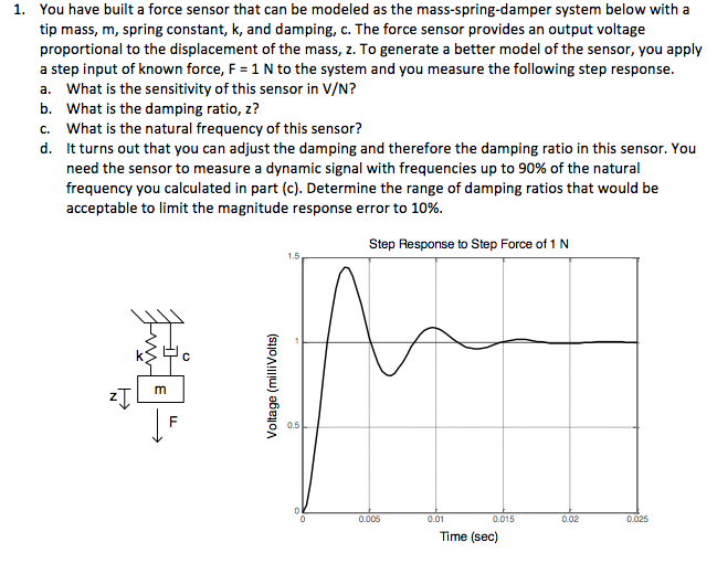 You have built a force sensor that can be modeled as | Chegg.com