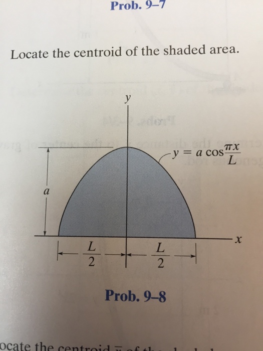 Solved Locate the centroid of the shaded area. Y = a cos | Chegg.com