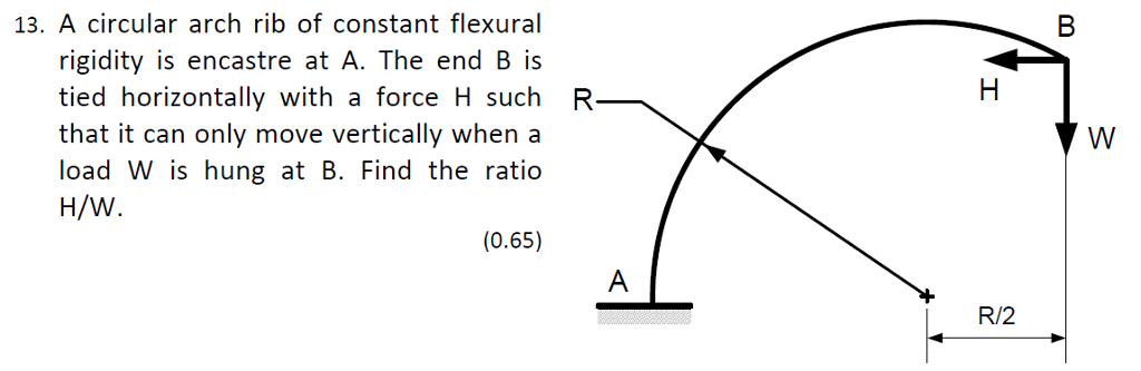 Solved 13. A circular arch rib of constant flexural rigidity | Chegg.com