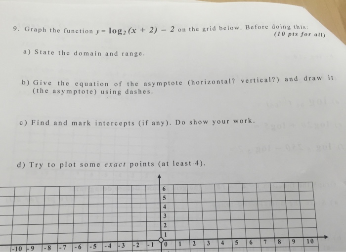 Solved Graph the function y = log_2 (x + 2) - 2 on the grid | Chegg.com