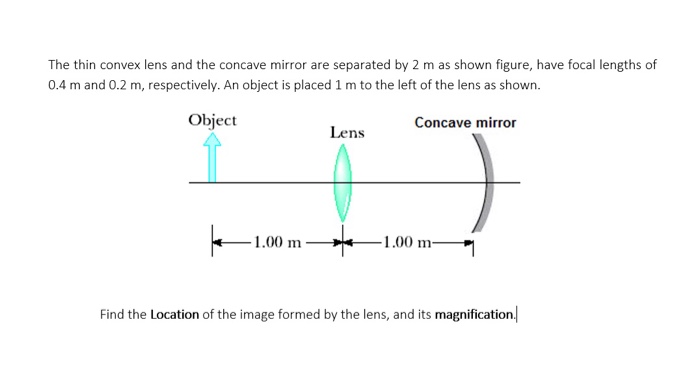 Solved: The Thin Convex Lens And The Concave Mirror Are Se... | Chegg.com