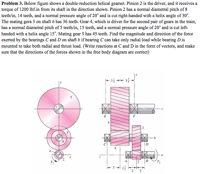 Solved Below figure shows a double-reduction helical | Chegg.com