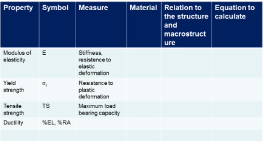 Solved Subject: Structures and Materials Fill out this | Chegg.com