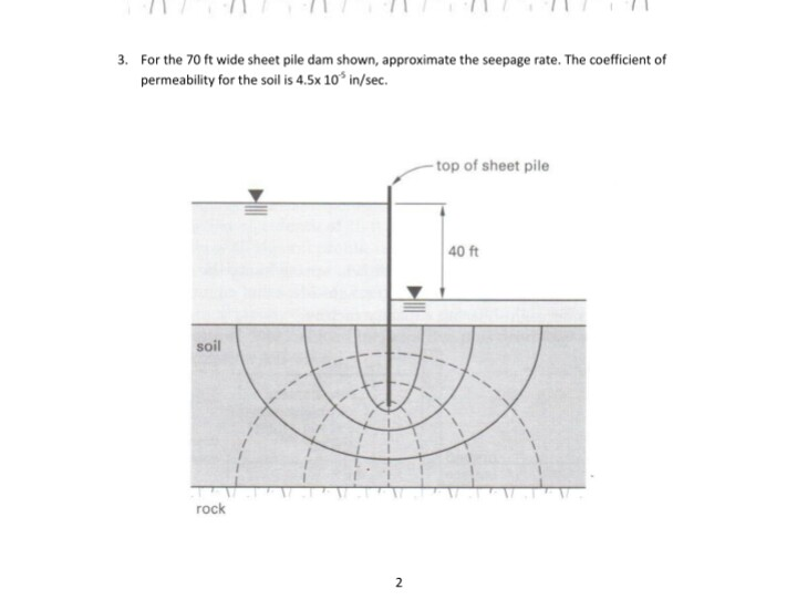 Solved For the 70 ft wide sheet pile dam shown, approximate | Chegg.com