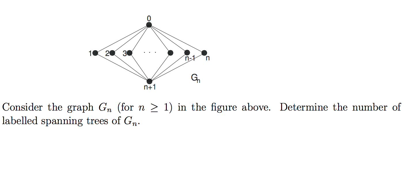 Solved Consider the graph G_n (for n 1) in the figure | Chegg.com