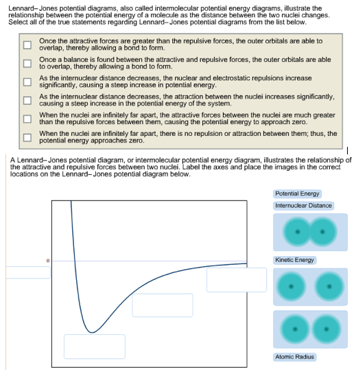 Leonard-Jones potential diagrams, also called | Chegg.com