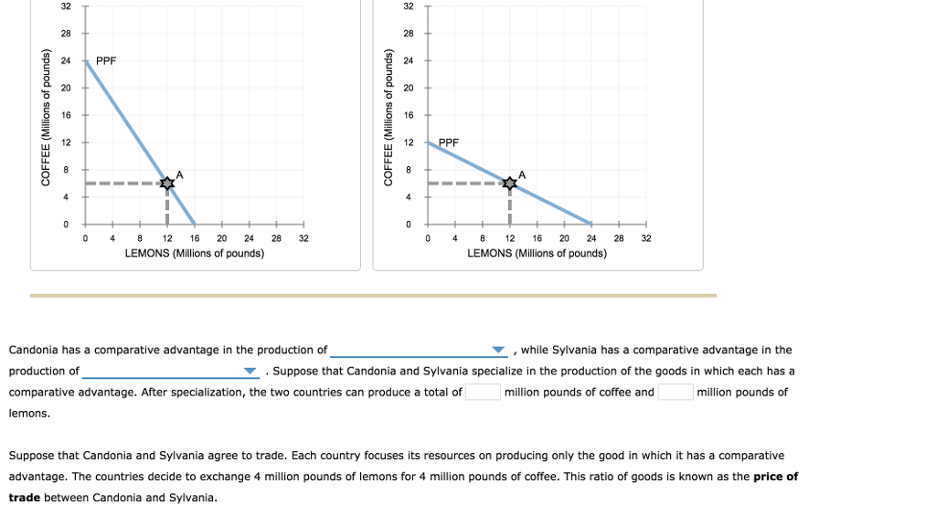 Solved 4. Specialization and trade When a country has a | Chegg.com