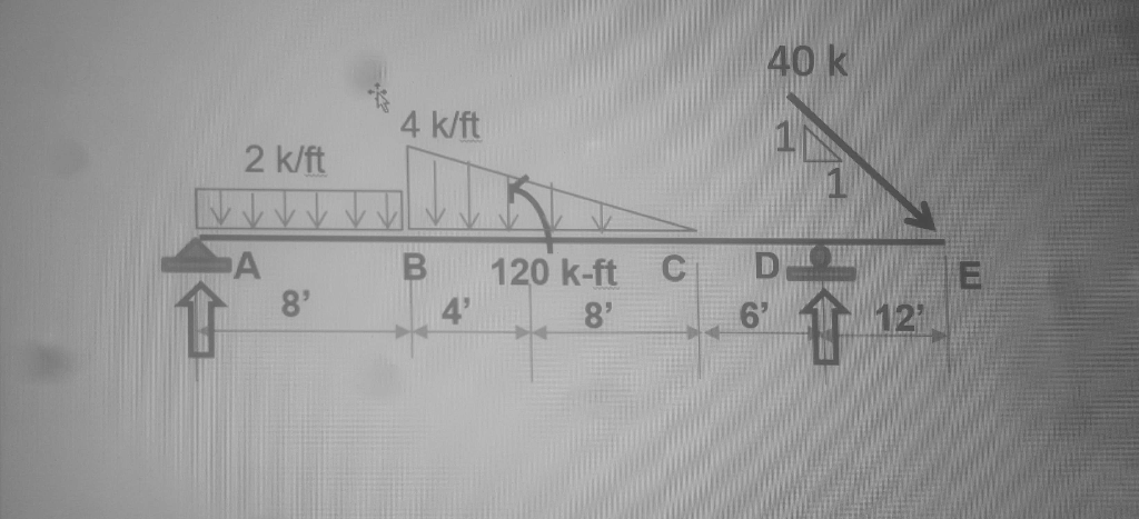 Solved Draw moments by parts about B and C. Please show all | Chegg.com