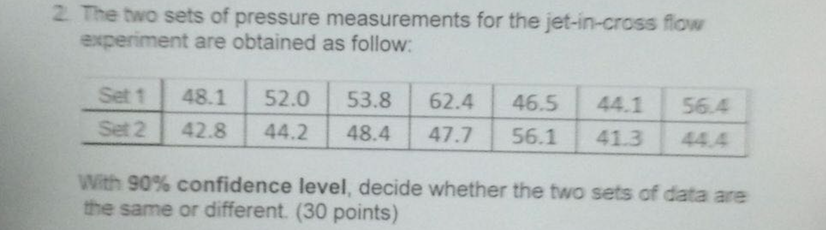 Solved The two sets of pressure measurements for the | Chegg.com