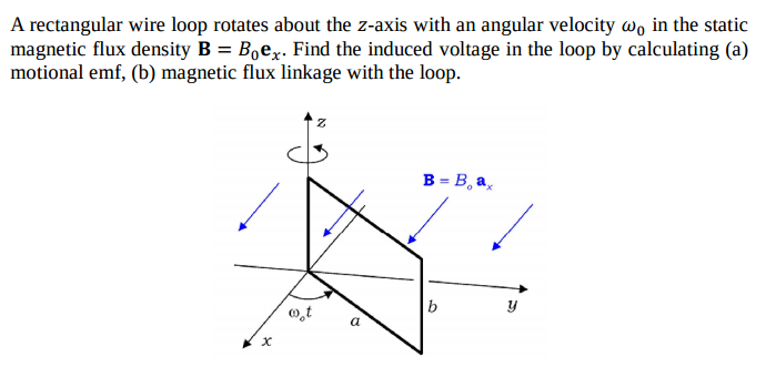 Solved A Rectangular Wire Loop Rotates About The Z Axis With