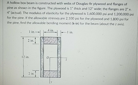 Solved A hollow box beam is constructed with webs of | Chegg.com
