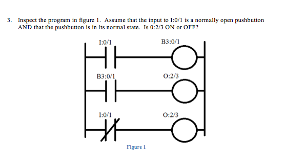 Solved 3. Inspect the program in figure 1. Assume that the | Chegg.com