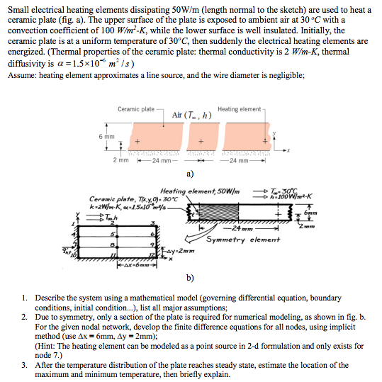 Solved Small electrical heating elements dissipating 50W/m | Chegg.com