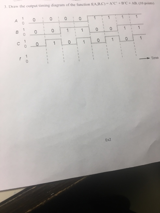 Solved Draw the output timing diagram of the function f(A, | Chegg.com