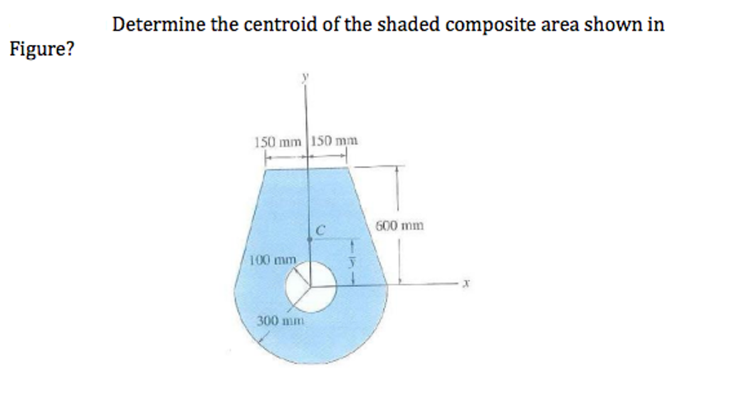 Solved Determine the centroid of the shaded composite area | Chegg.com