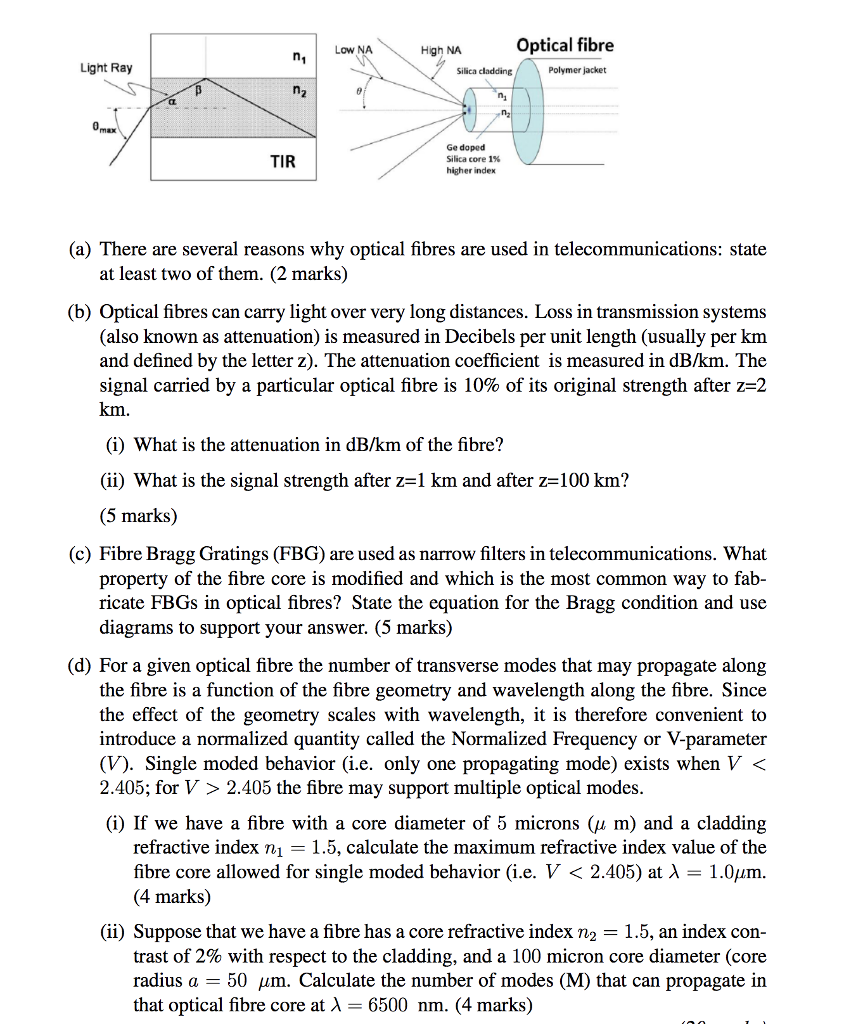Solved Optical fibre LOw NA High NA Light Ray Silica | Chegg.com