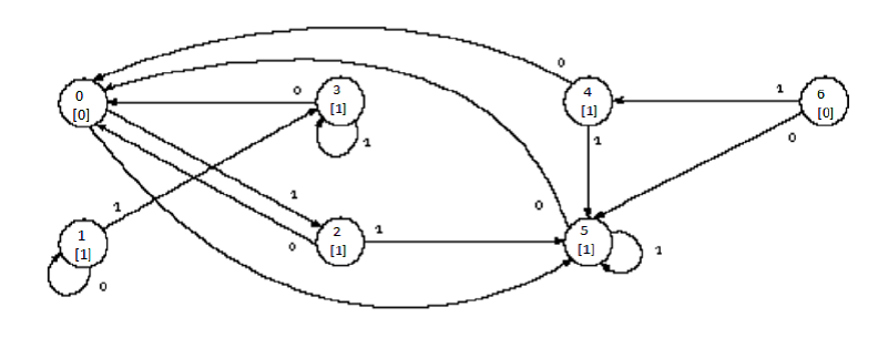 Use the implication chart method to find the minimum | Chegg.com
