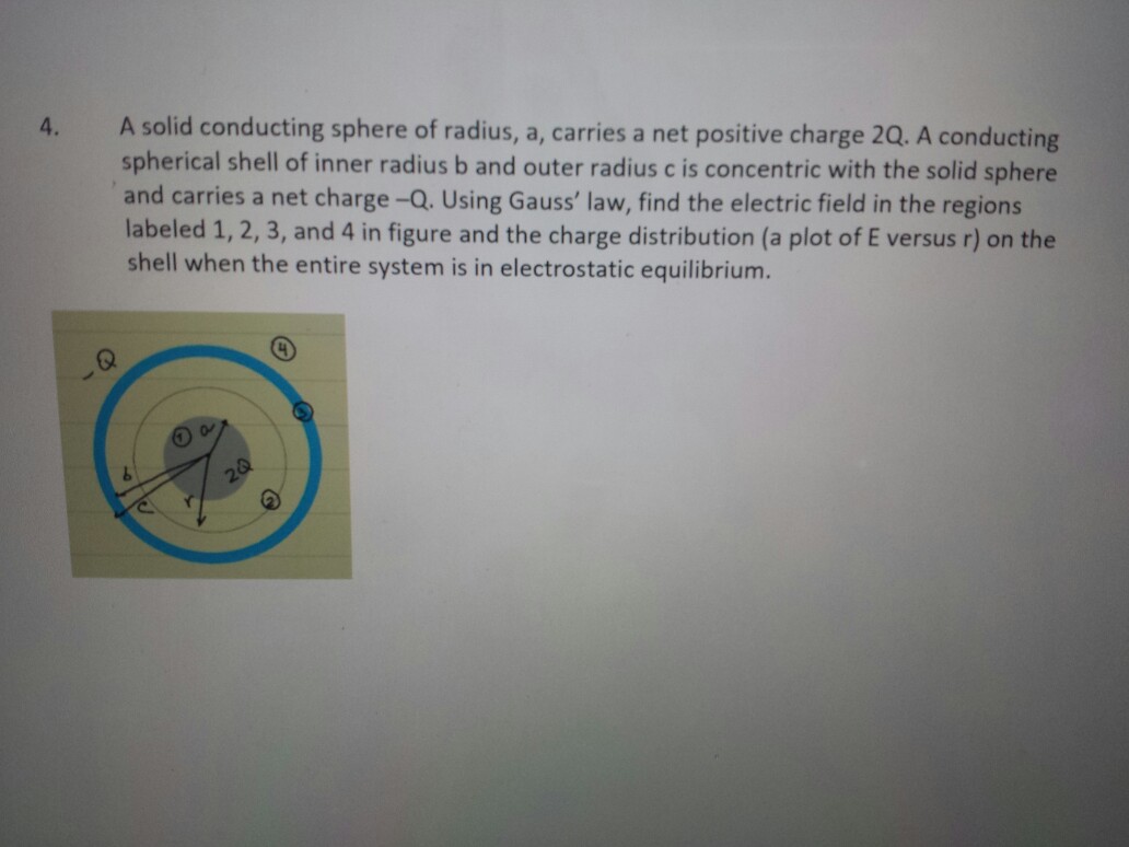 Solved A solid conducting sphere of radius, a, carries a net | Chegg.com