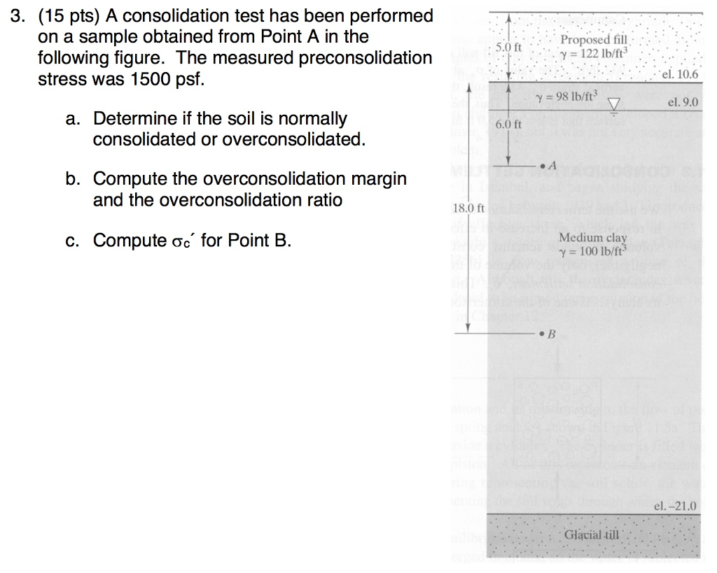 Solved A consolidation test has been performed on a sample | Chegg.com