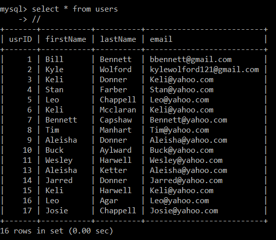 Solved mysql> select from users I usrID I firstName I | Chegg.com