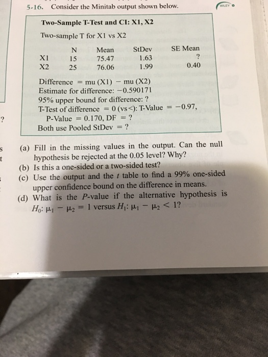 Solved Consider the Minitab output shown below. (a) Fill in | Chegg.com