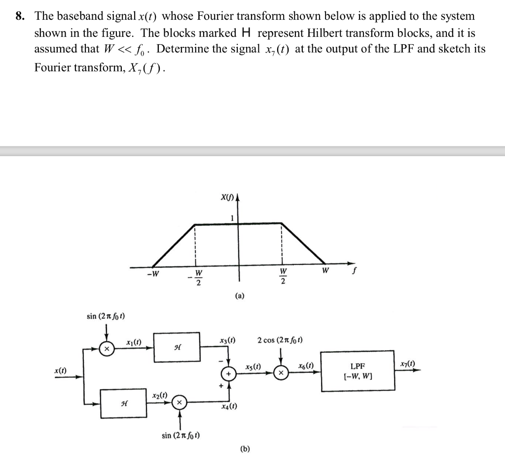 Solved 8. The baseband signal x(t) whose Fourier transform | Chegg.com