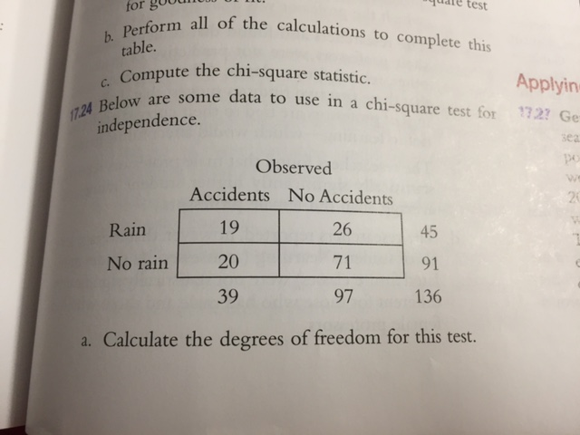 Solved The following table (output from SPSS) represents the | Chegg.com