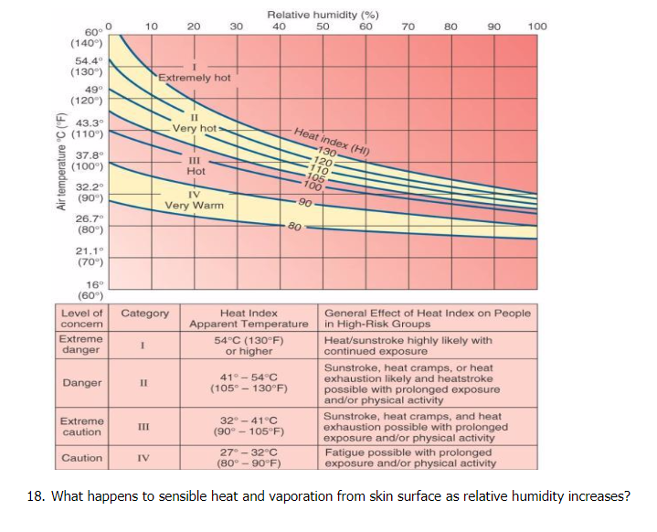 Solved 11. What is "heat index?" 12. Define relative | Chegg.com