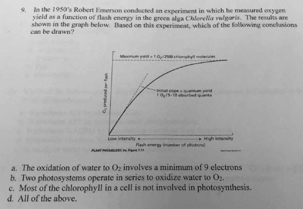 Solved In the 1950's Robert Emerson conducted an experiment | Chegg.com