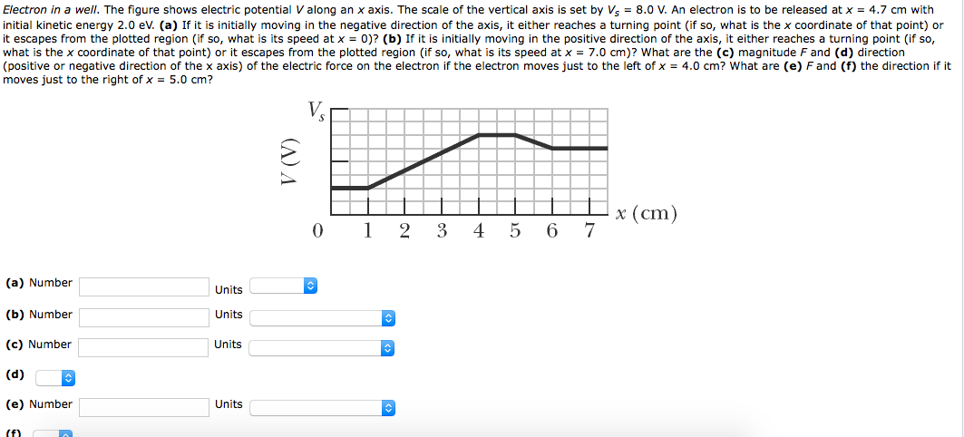 Solved Electron in a well. The figure shows electric | Chegg.com