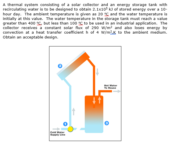 Solved A thermal system consisting of a solar collector and | Chegg.com