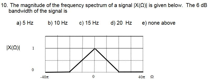 Solved 10. The magnitude of the frequency spectrum of a | Chegg.com